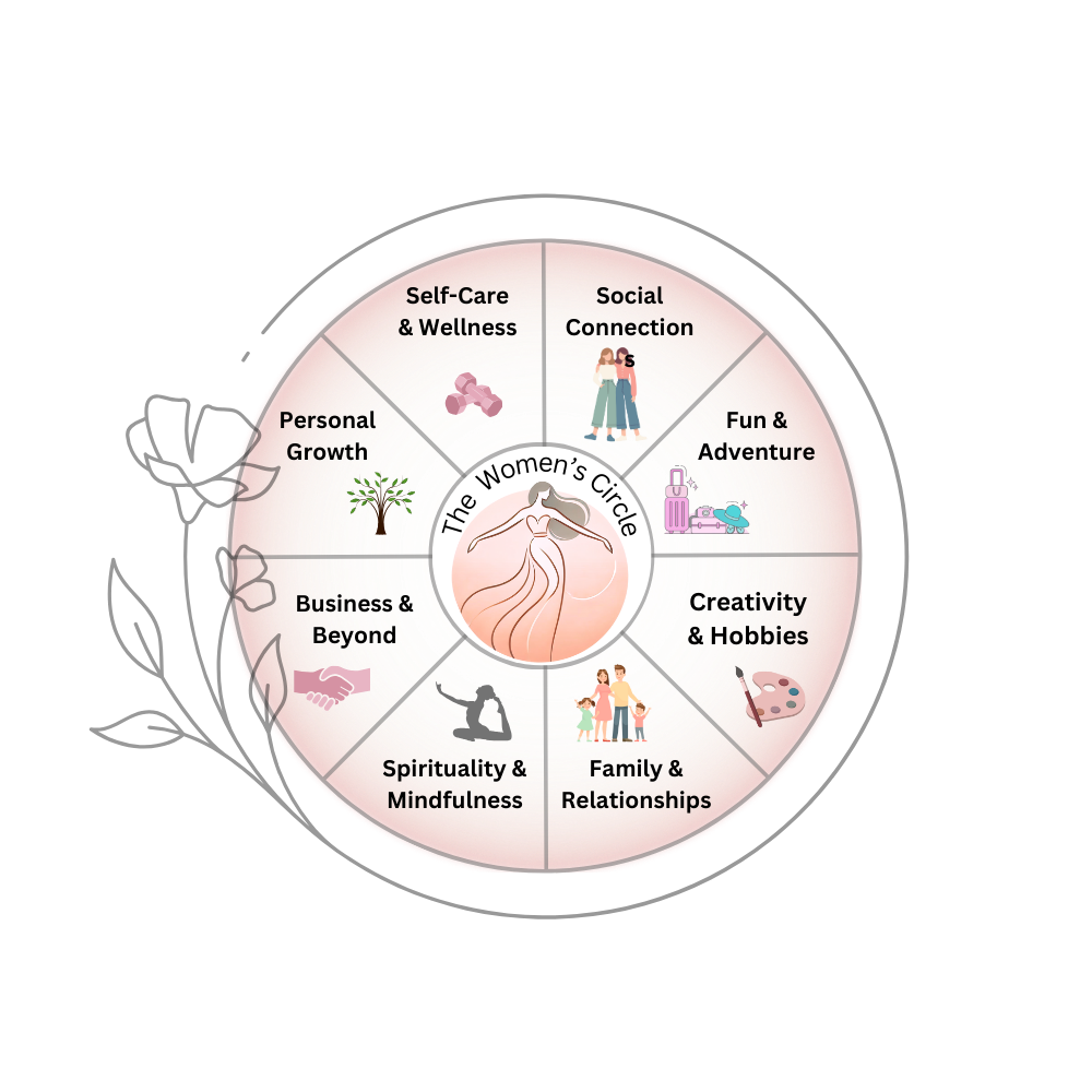 Women’s Circle Community, Connection, Growth & Well-Being for Women