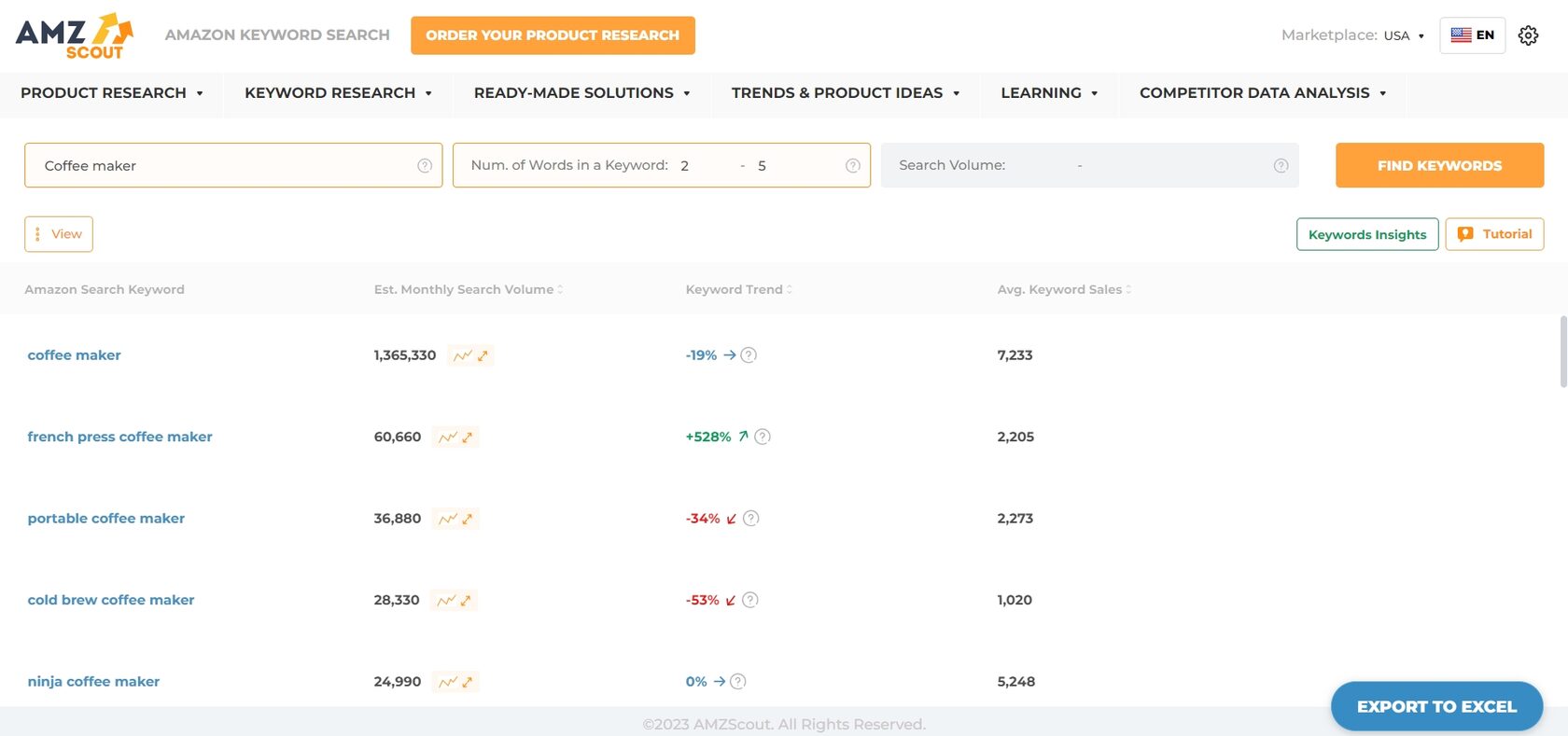Amazon Ranking: What it is and How to Rank Higher
