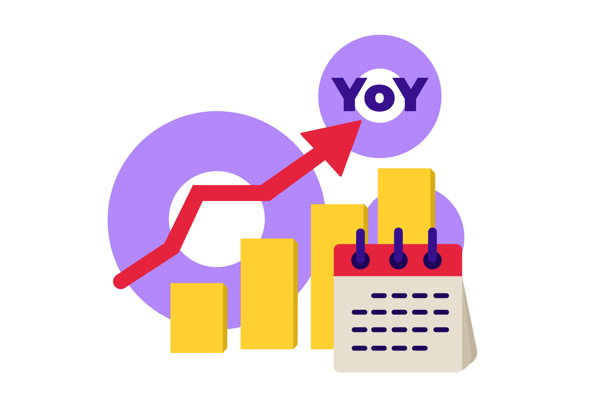 Year over Year (YoY) Growth Calculator: Complete Guide to Price ...