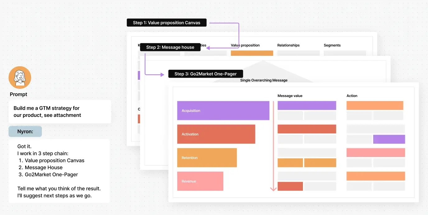 Nyron - AI Playbooks for Workshops, Trainings & Strategy Sessions