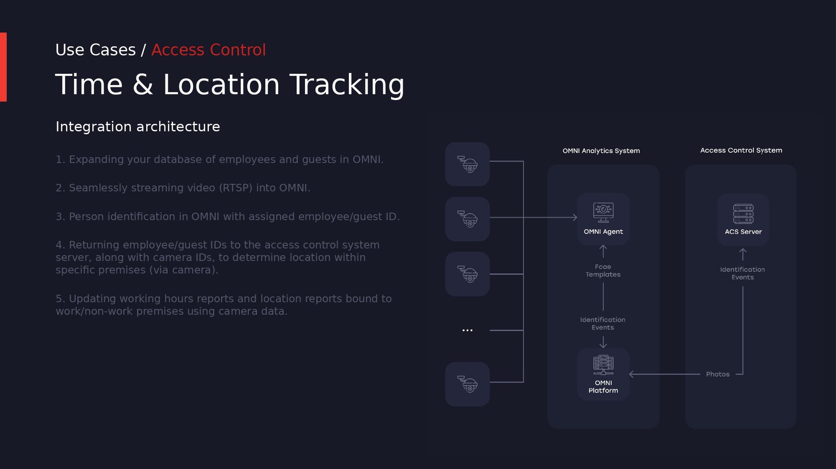 Face Recognition System - Omni Platform |3DiVi Inc.