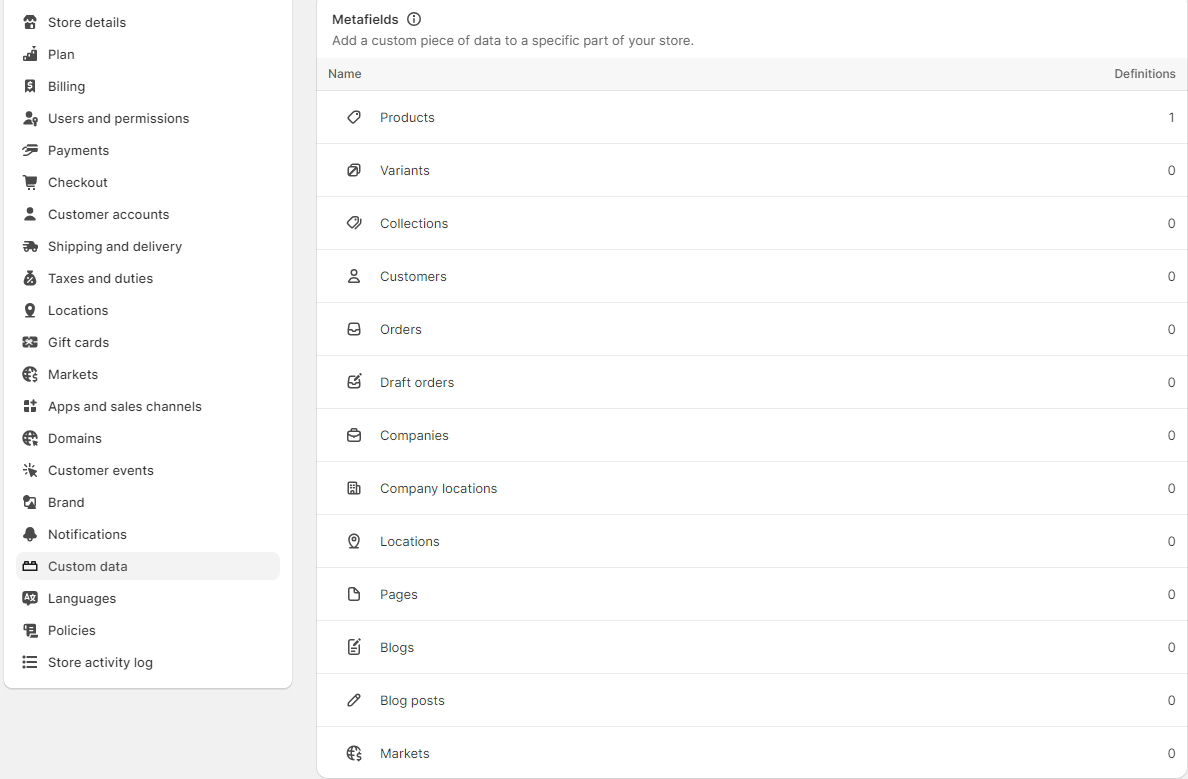 Comprehensive Guide to Shopify Metafields in 2023