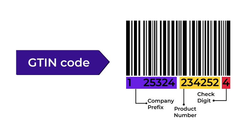 What is an EAN Number: European Article Number Definition & Basics