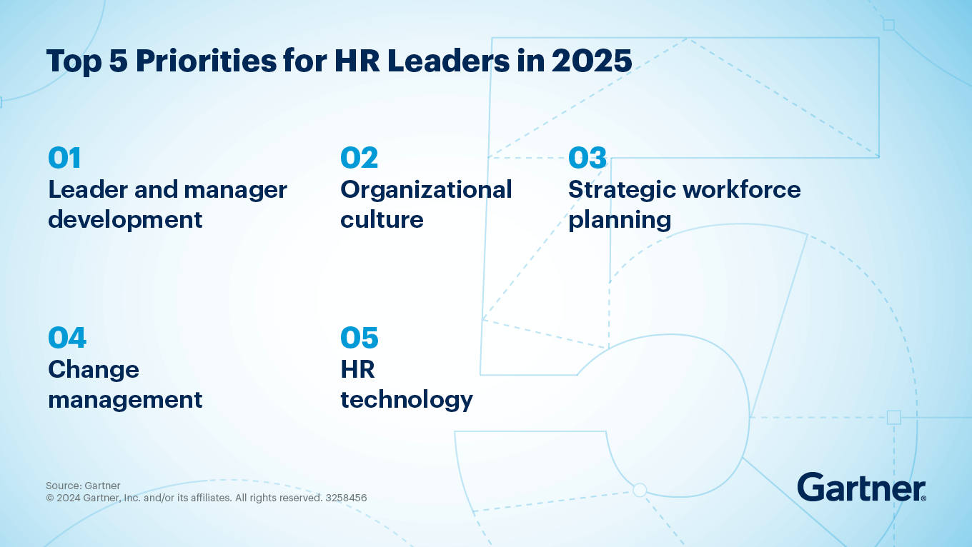 Top HR Focus Areas for 2025 and How to Excel in Them