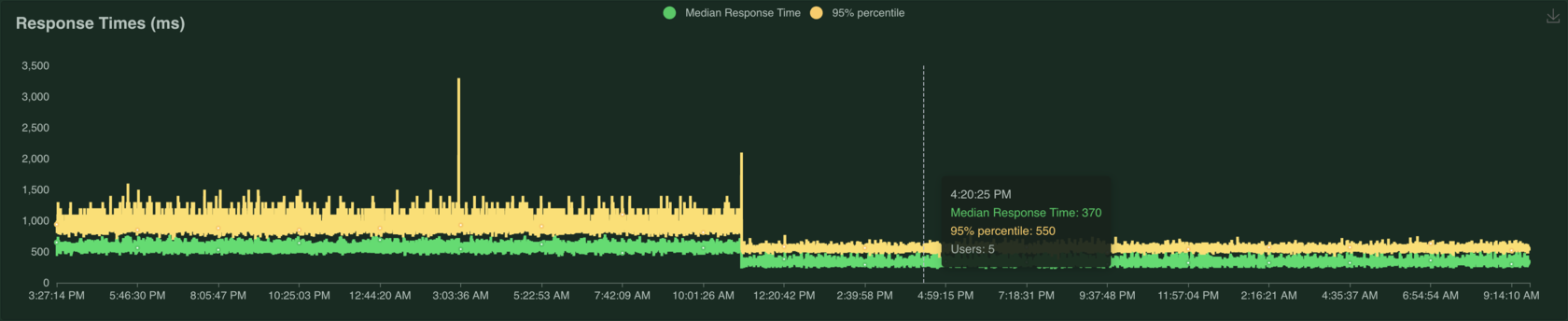 How Mysql Configuration Impacts The Performance Of Web Applications