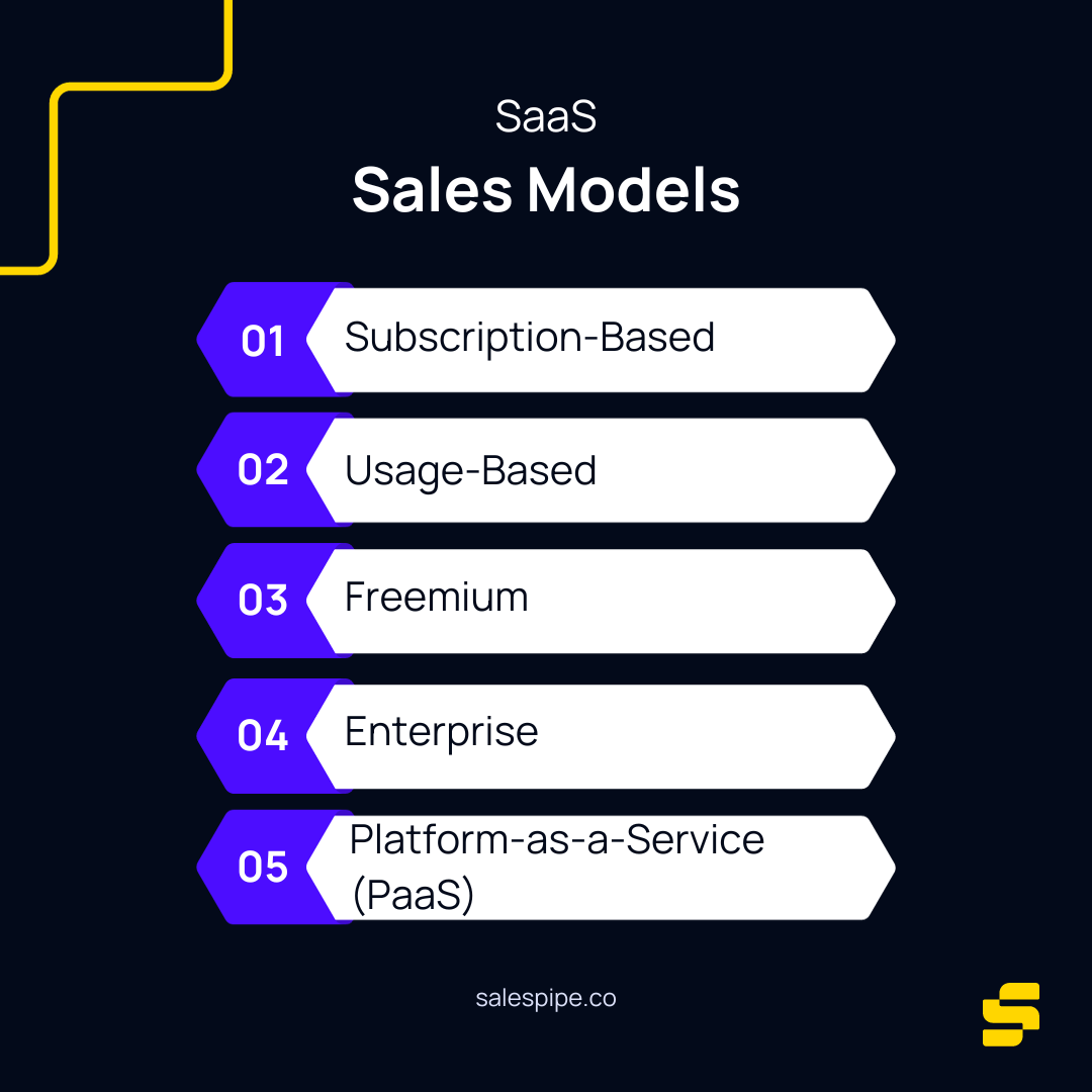 SaaS Sales Models SaaS Sales Models