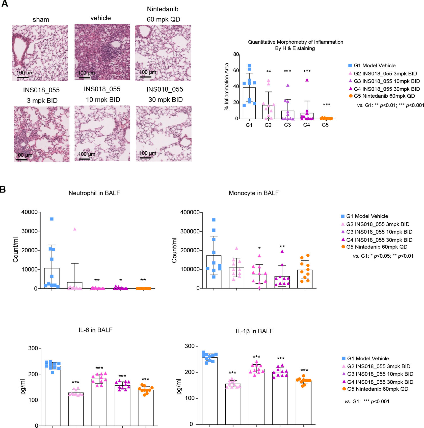 Data Repository for TNIK | Insilico Medicine