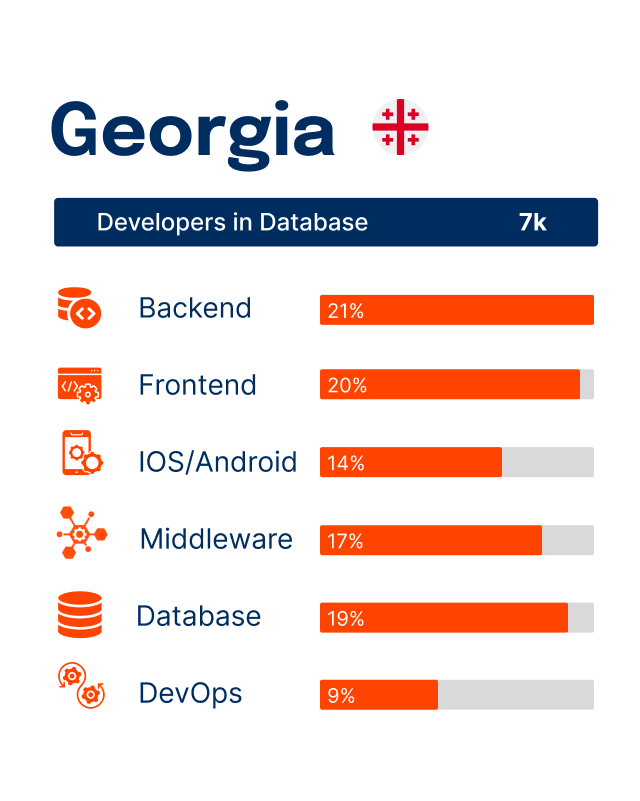 Most Popular Software Development Countries in 2024