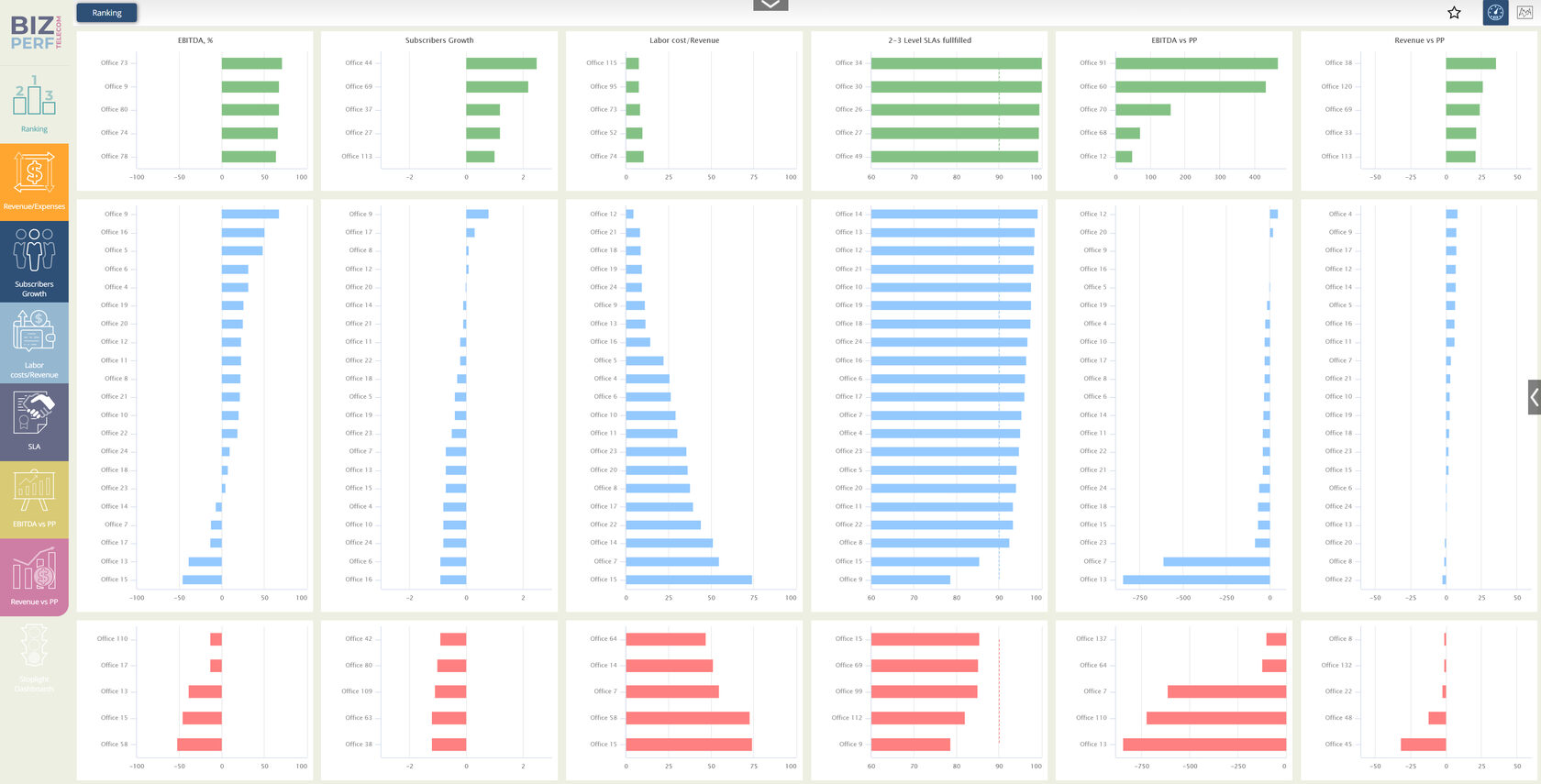 MPP Insights | Case Study: Telco Performance Management
