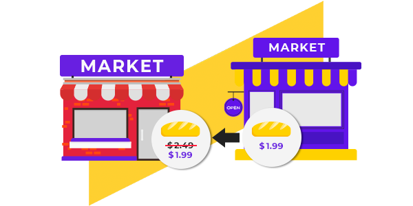 Price Matching: Definition, Examples, Pros & Cons for Online Retailers