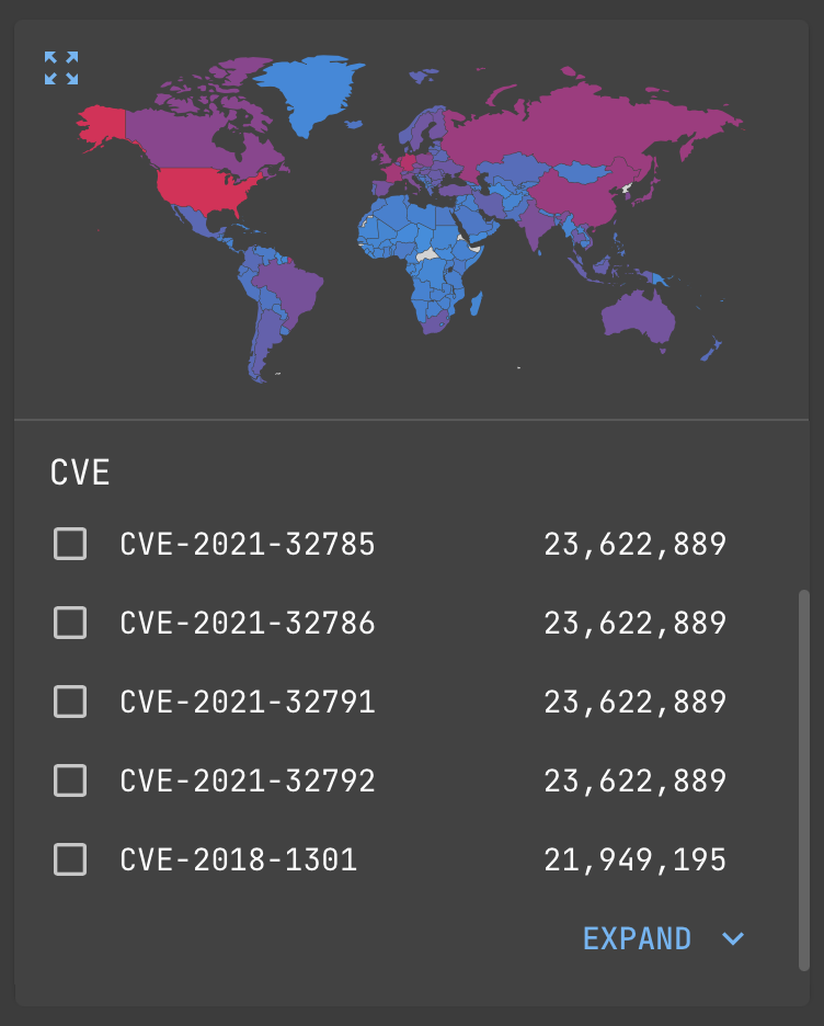 Netlas: Comprehensive Internet-Wide Scanning & OSINT Platform