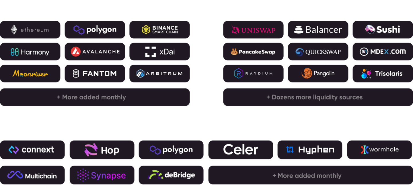 Swing Cross-Chain Platform
