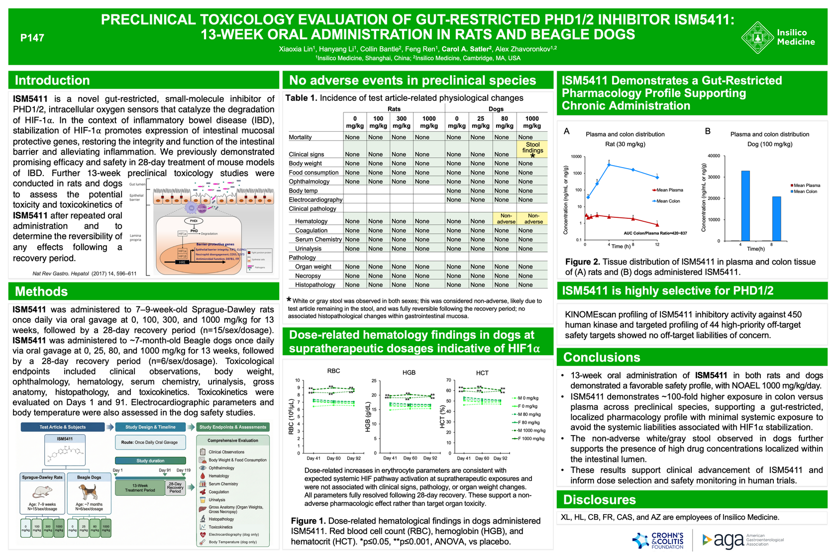 ISM5411, PHD1/2 Phase I Toxicology Poster