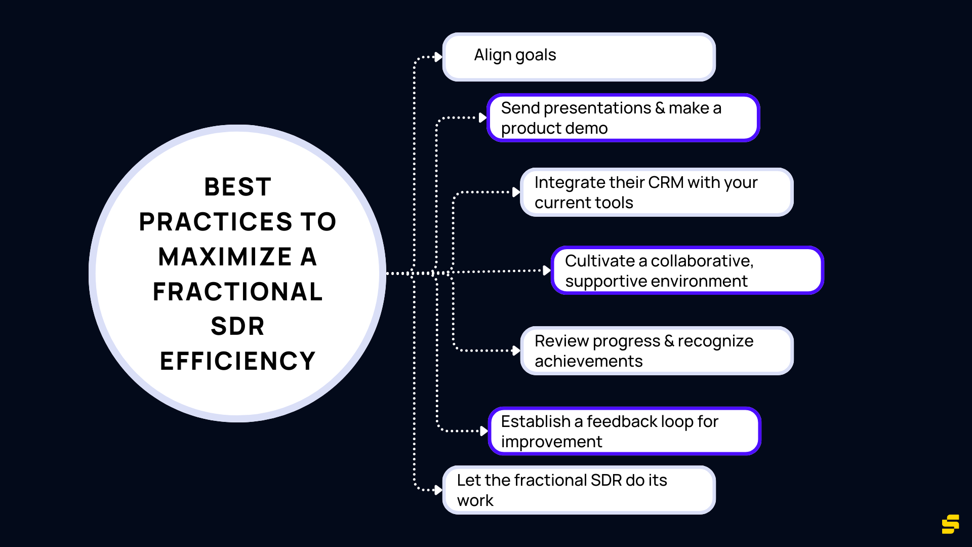 Fractional SDR - What is it + Advantages