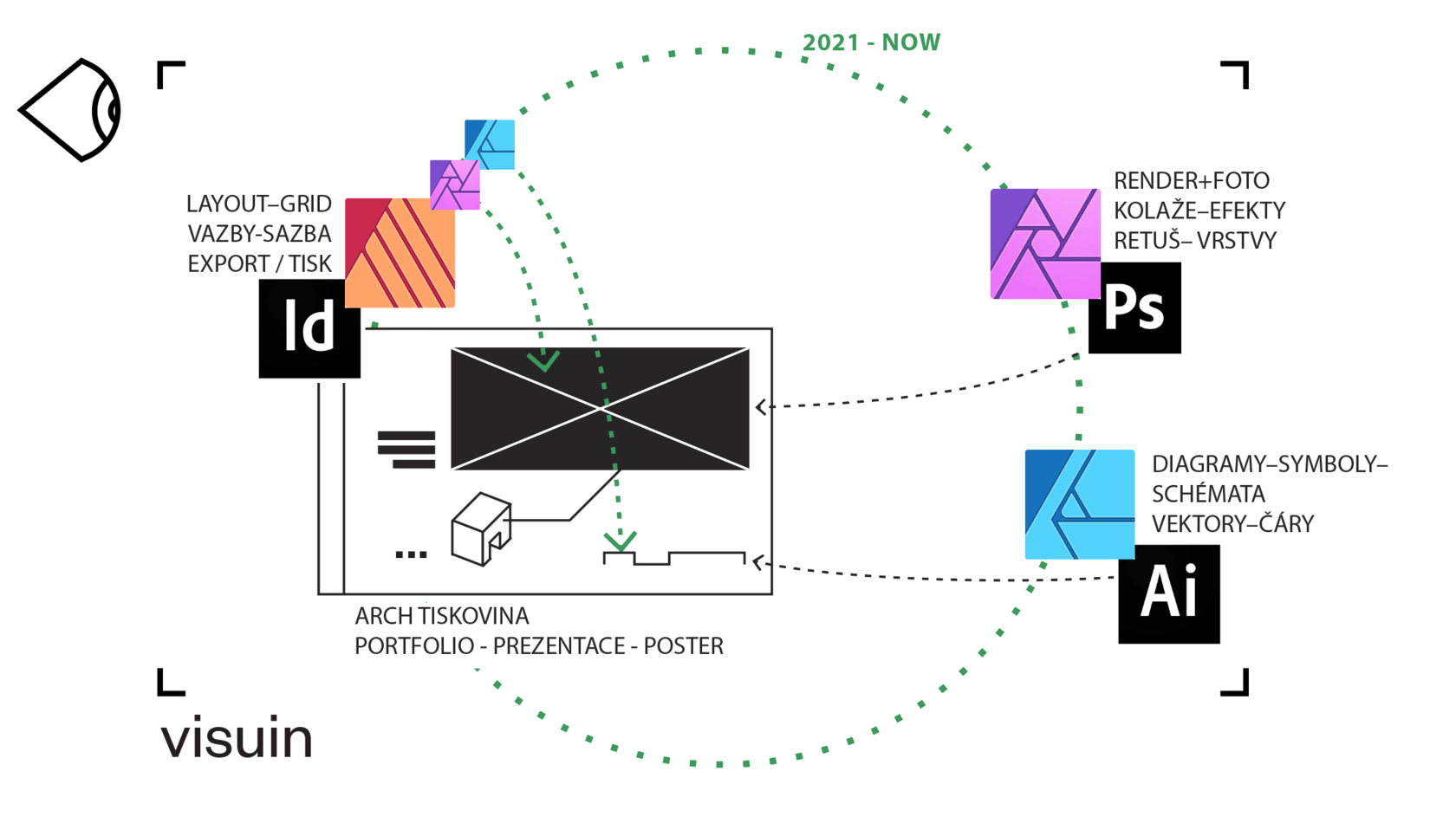 Blog / Affinity Designer v rukou architekta