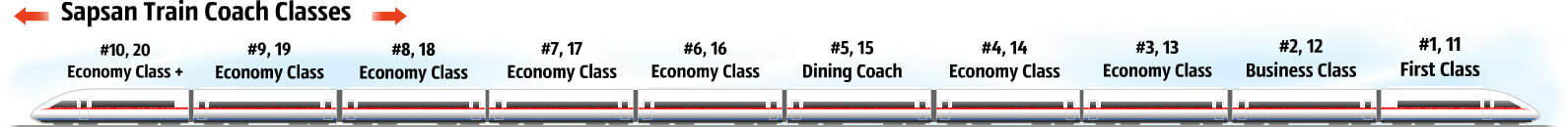 Sapsan Trains | Moscow to St. Petersburg High Speed Train