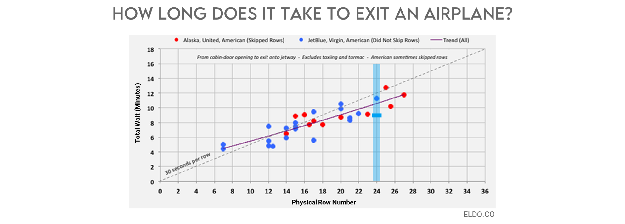 What is the best way to deboard an airplane?