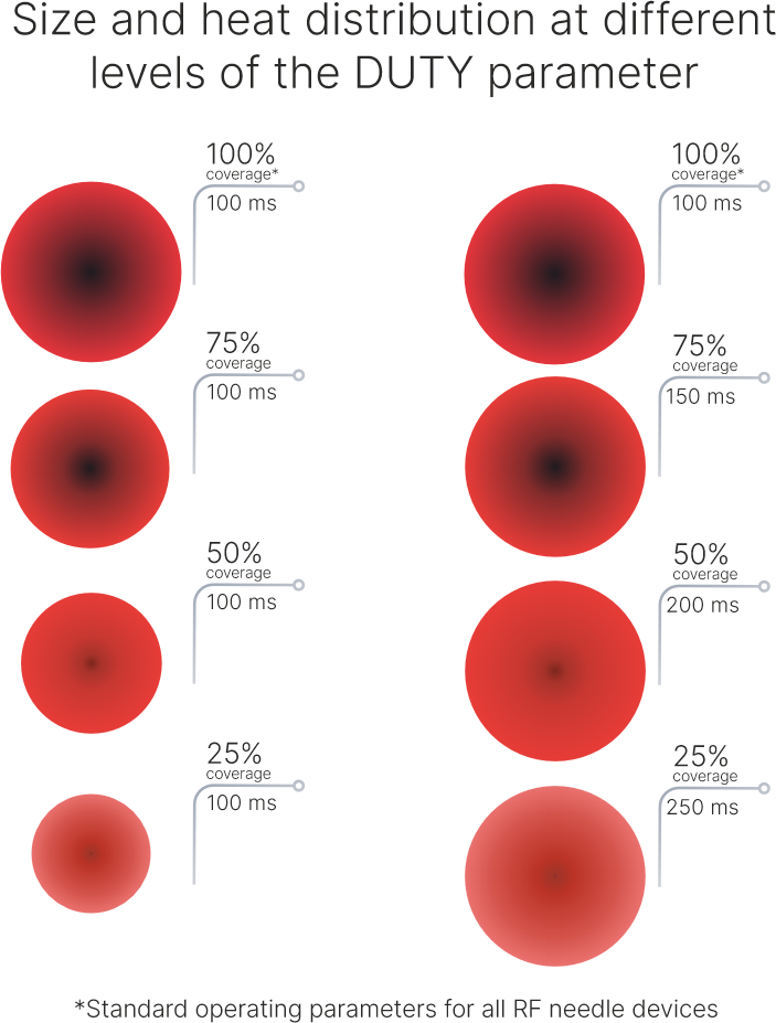 Ellisys Sense — Next-Generation Microneedle RF System