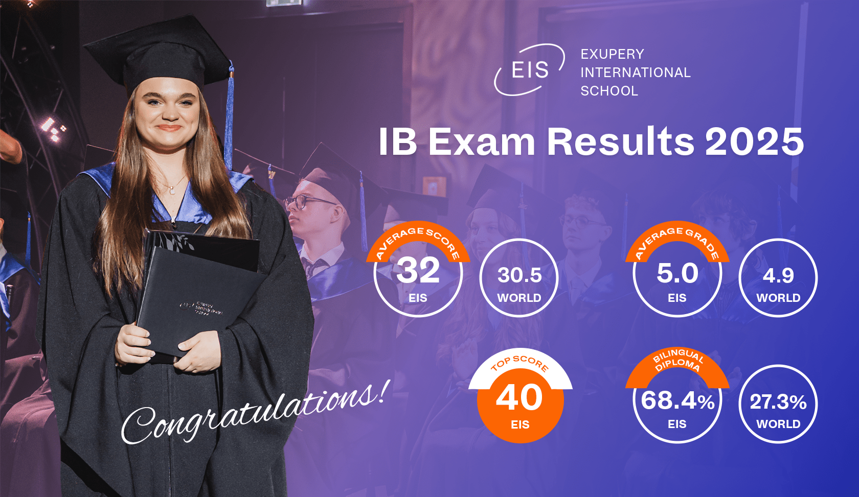 IB Exam Results │ Exupery International School