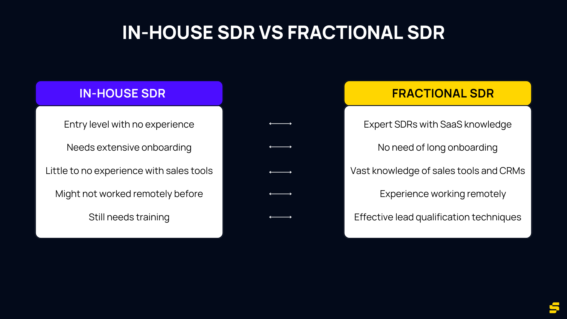 Fractional SDR - What is it + Advantages