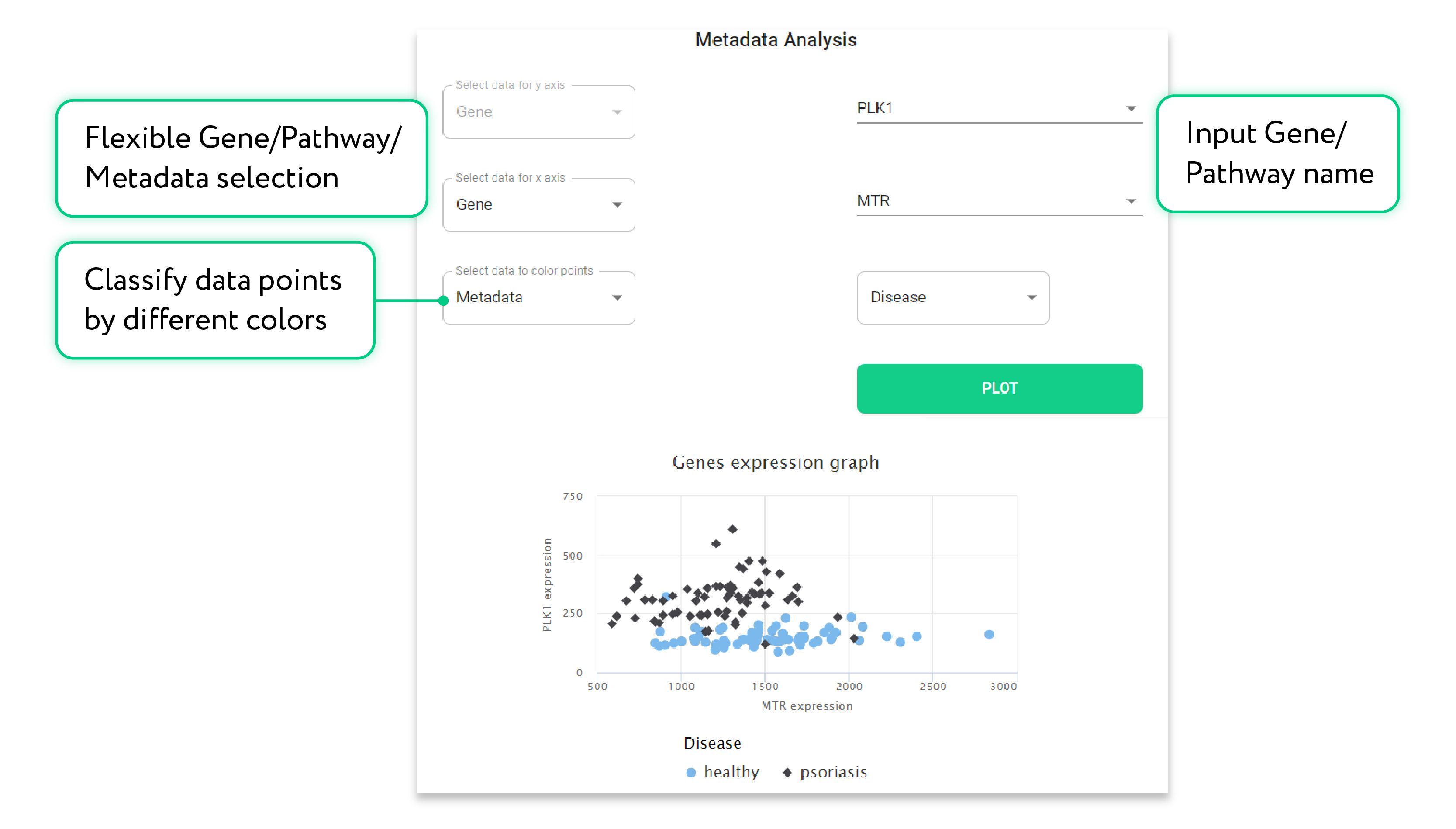 Metadata Analysis | PandaOmics