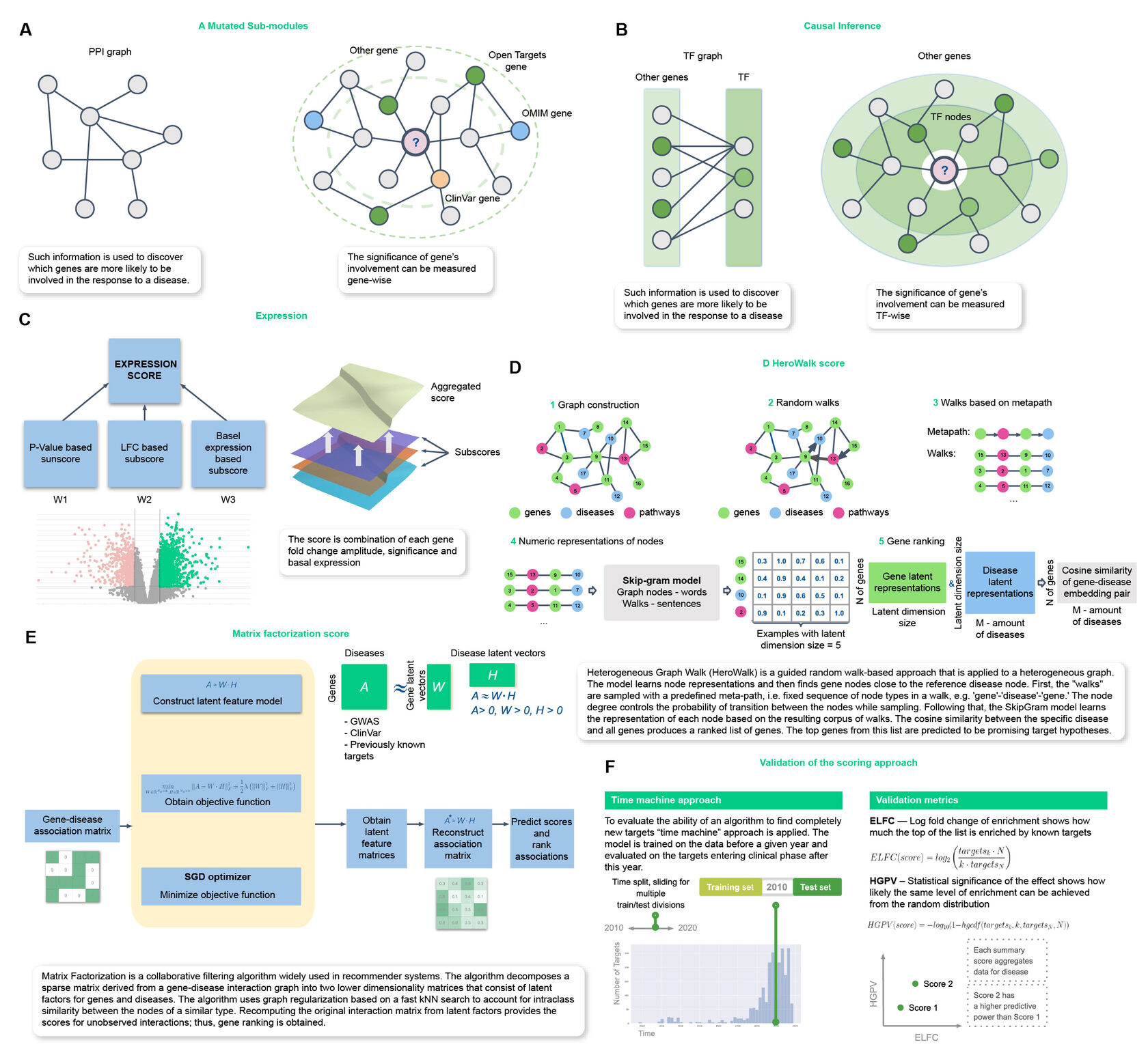 Data Repository for TNIK | Insilico Medicine