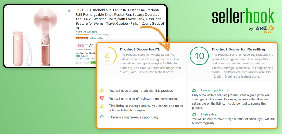 Best Things to Resell for Profit: 10 Examples and How-to Guide