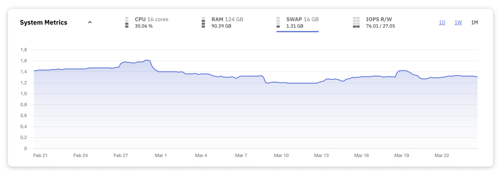 MySQL Performance Metrics to Monitor
