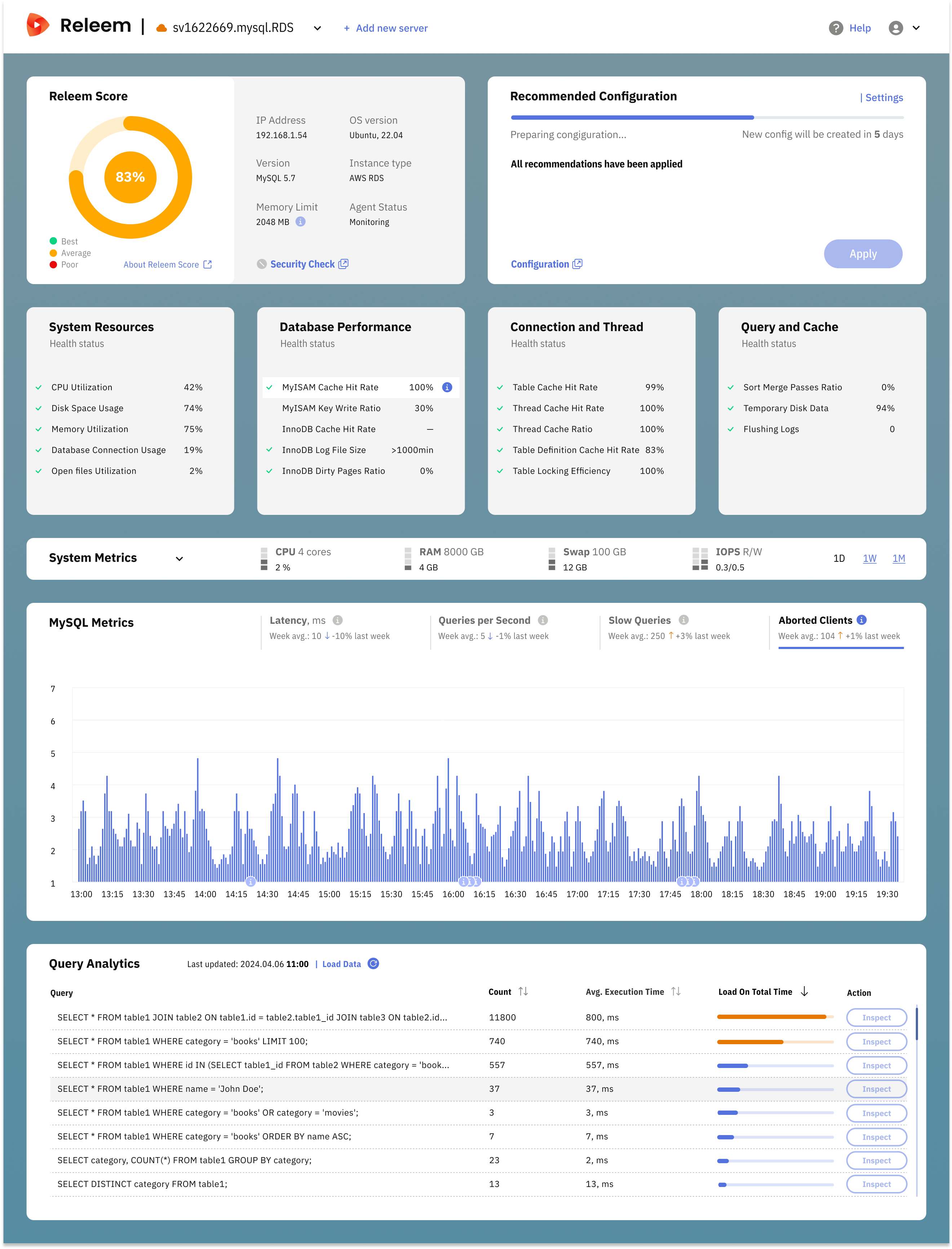 Top 4 MySQL Memory Calculators