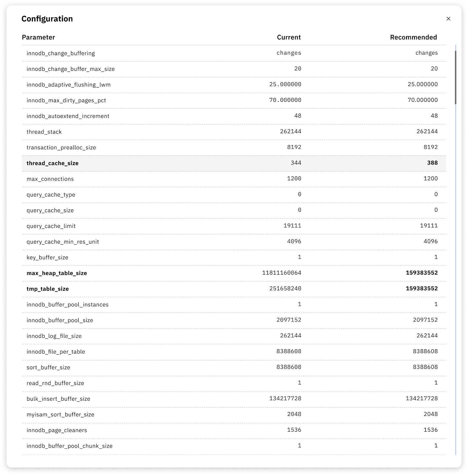 Advanced Strategies for Proactive MySQL Performance Optimization