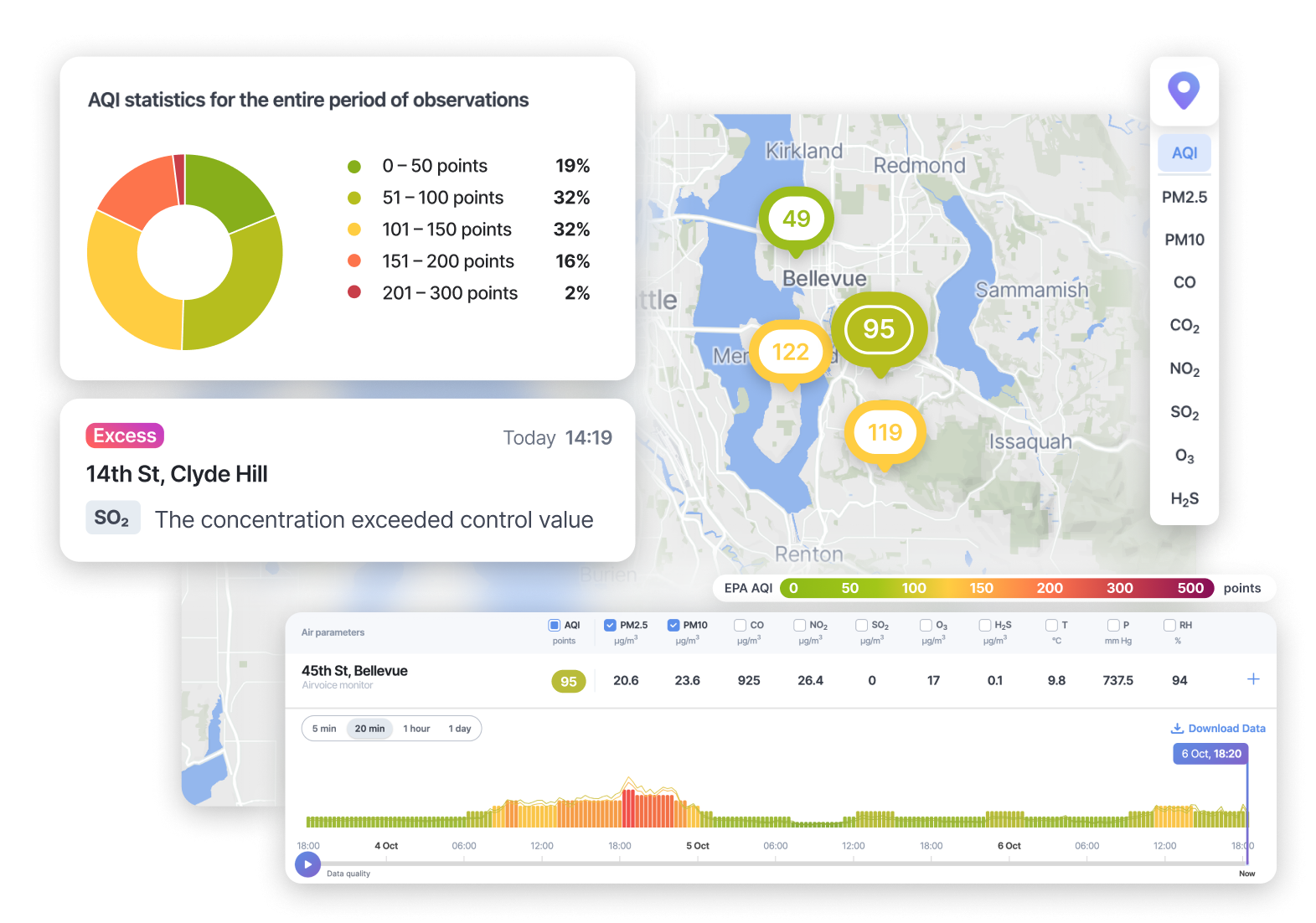 Airvoice Ambient AQ Monitoring (AAQM) System