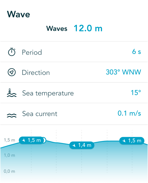 🎣 Fishbox – Smart Fishing App with Bite Forecast, Maps & Weather