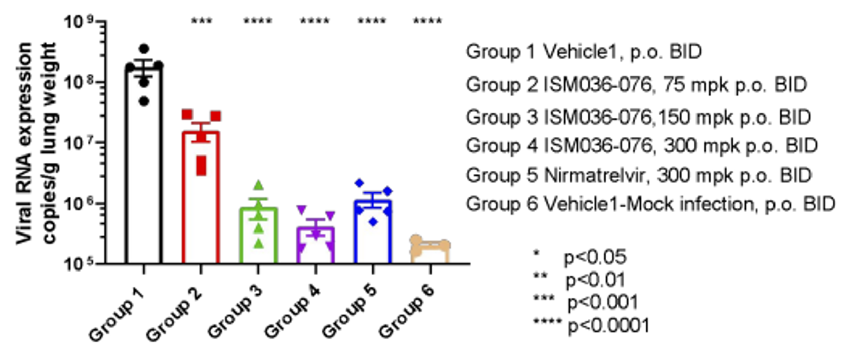 3CLpro | Insilico Medicine