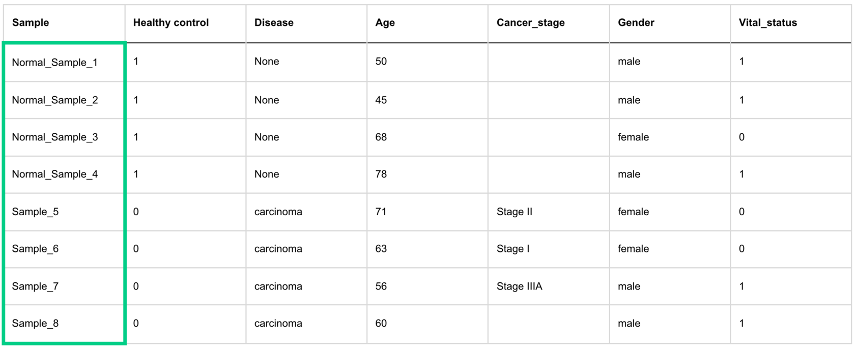 Custom Data Upload | PandaOmics