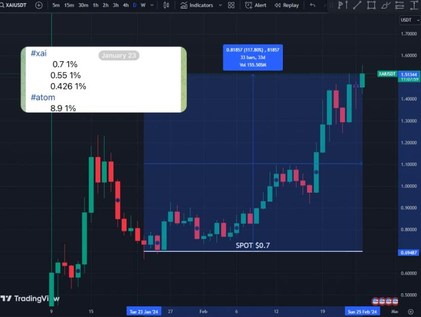 The world's most effective Trading Club for making money in the ...