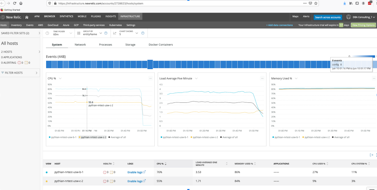 Top 10 MySQL Monitoring Tools