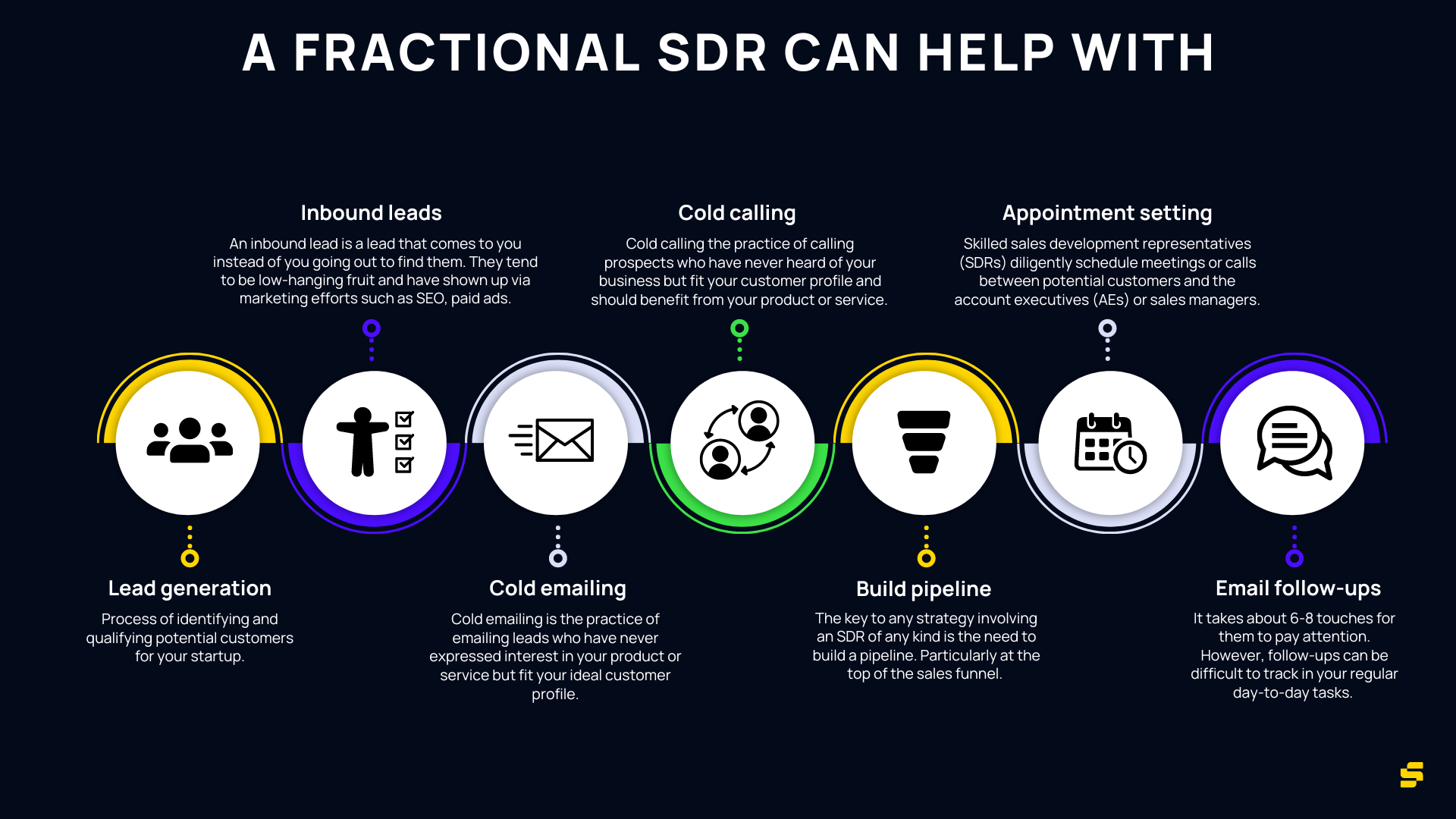 Fractional SDR - What is it + Advantages