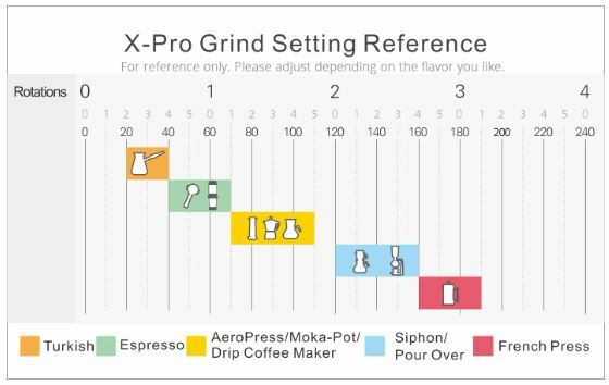 1Zpresso Manual Coffee Grinders: A Comprehensive Review and User Guide