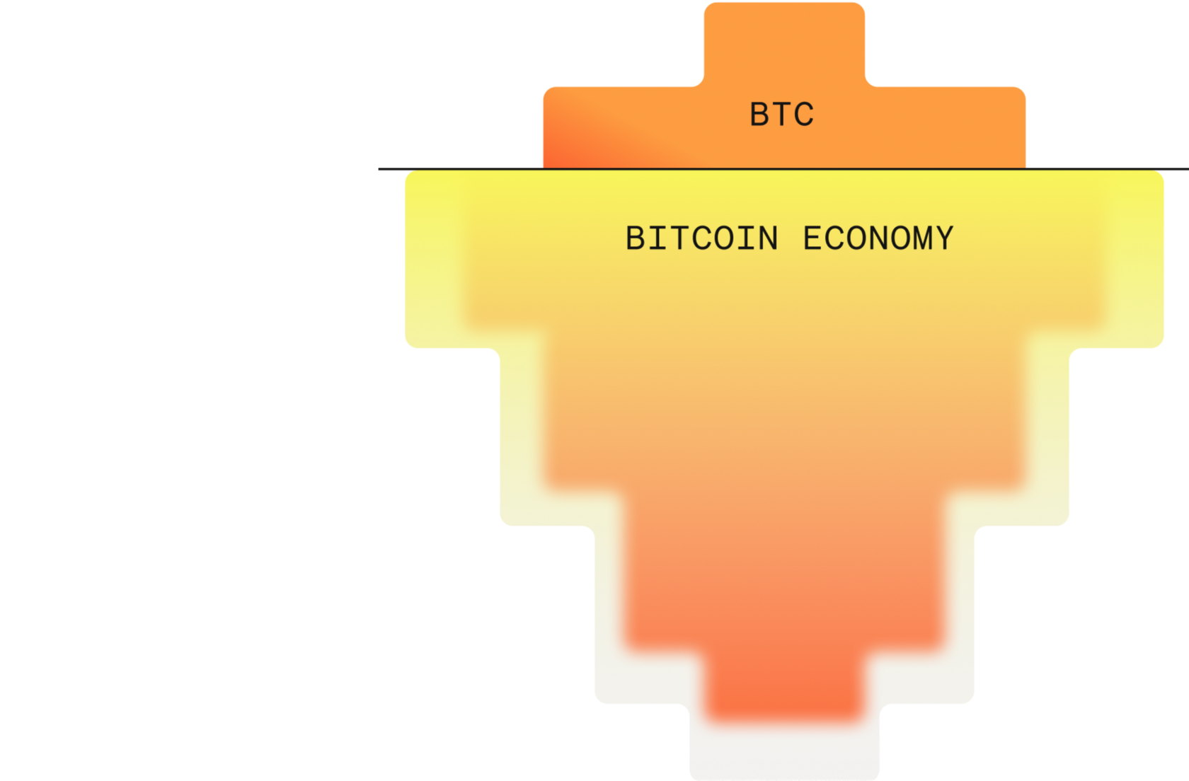 Bitcoin is more than you think