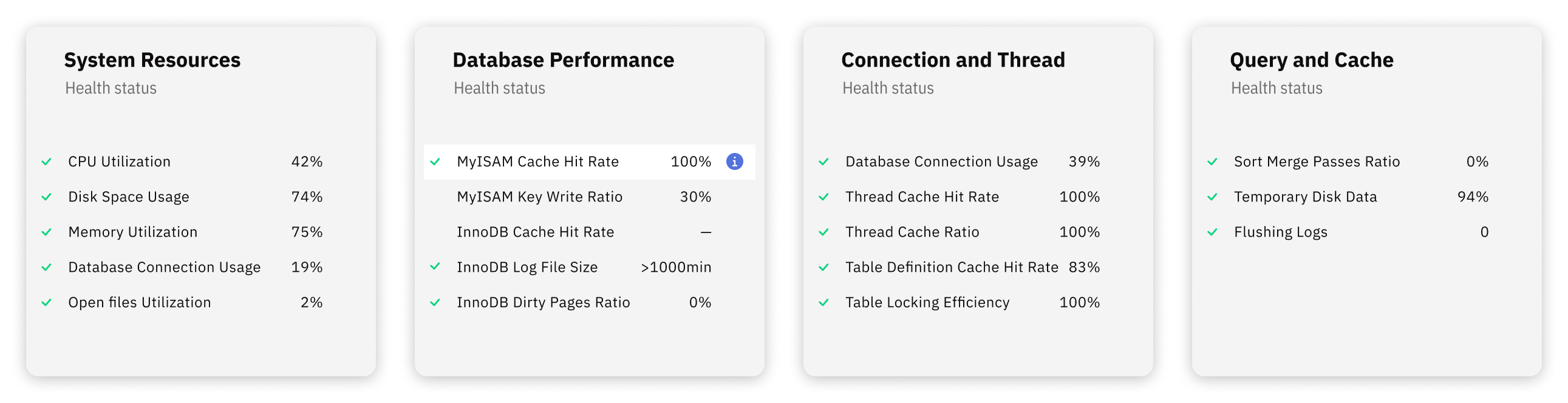 MySQL Performance Metrics to Monitor