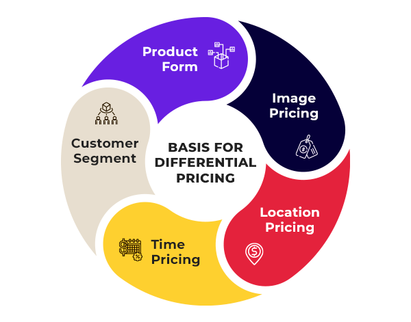 What Is a Differential Pricing Strategy and How to Use It?