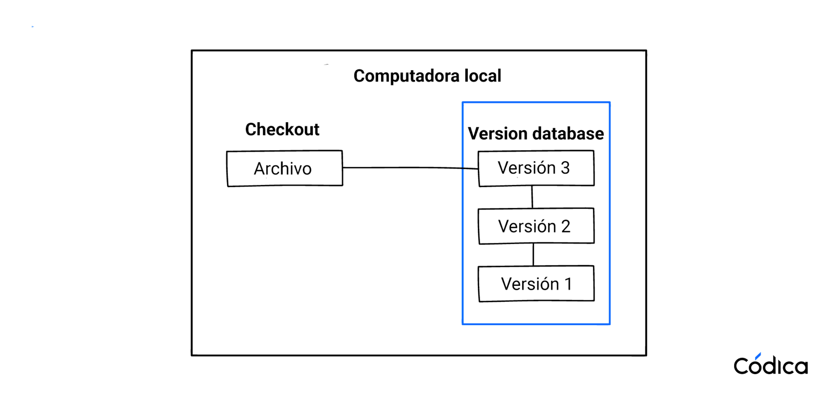 ¿Qué es Git y para qué se utiliza?